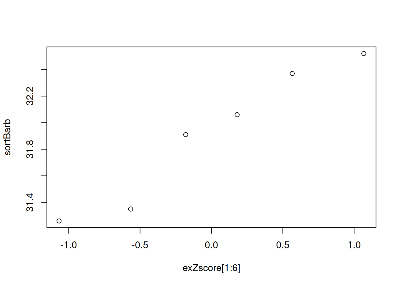 Quantile-Quantile Plots – All about R